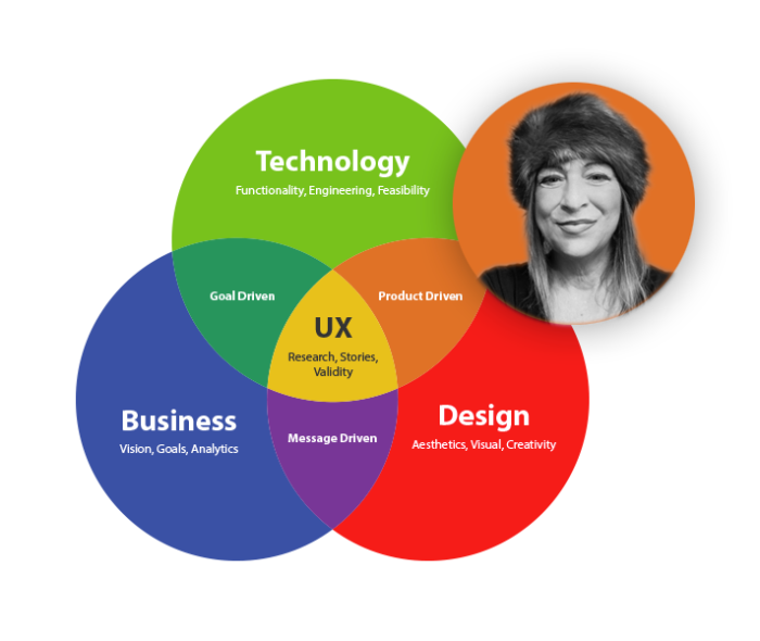 Highly experienced hybrid Art Director and Sr. Graphic Designer